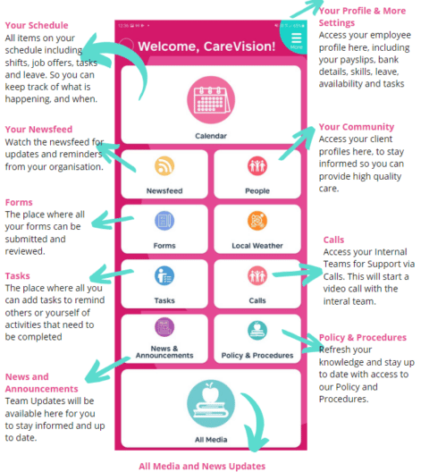 Care Worker Mobile Applications - CareVision
